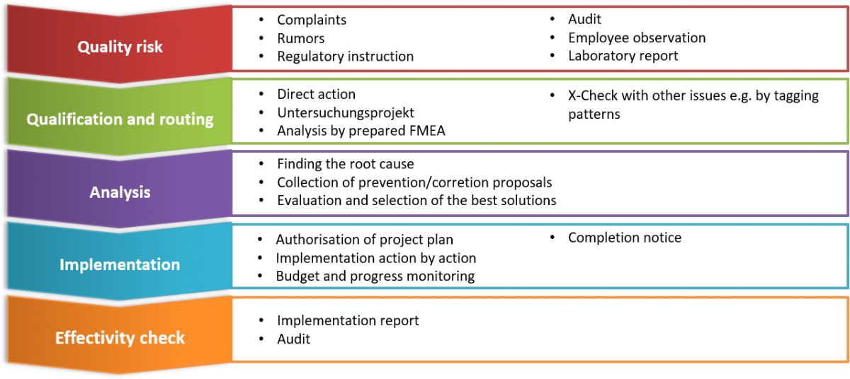 CAPA – C.O.S Enterprise Management Solutions GmbH